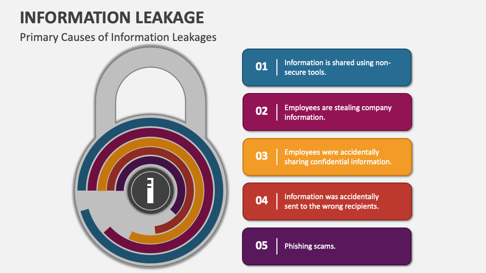 Information Leakage PowerPoint Presentation Slides - PPT Template