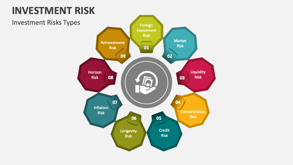 Investment Risk PowerPoint and Google Slides Template - PPT Slides