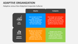 Adaptive Organization PowerPoint and Google Slides Template - PPT Slides