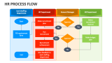 HR Process Flow PowerPoint and Google Slides Template - PPT Slides