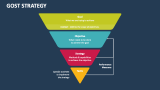GOST Strategy PowerPoint and Google Slides Template - PPT Slides