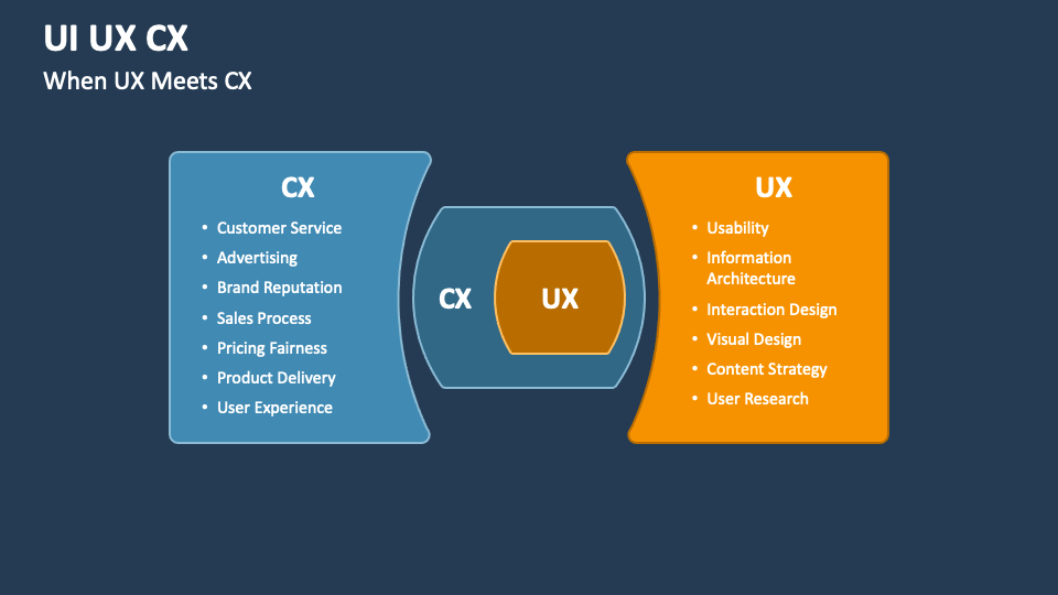 UI UX CX PowerPoint Presentation Slides - PPT Template UI UX CX PowerPoint Presentation Slides - PPT Template