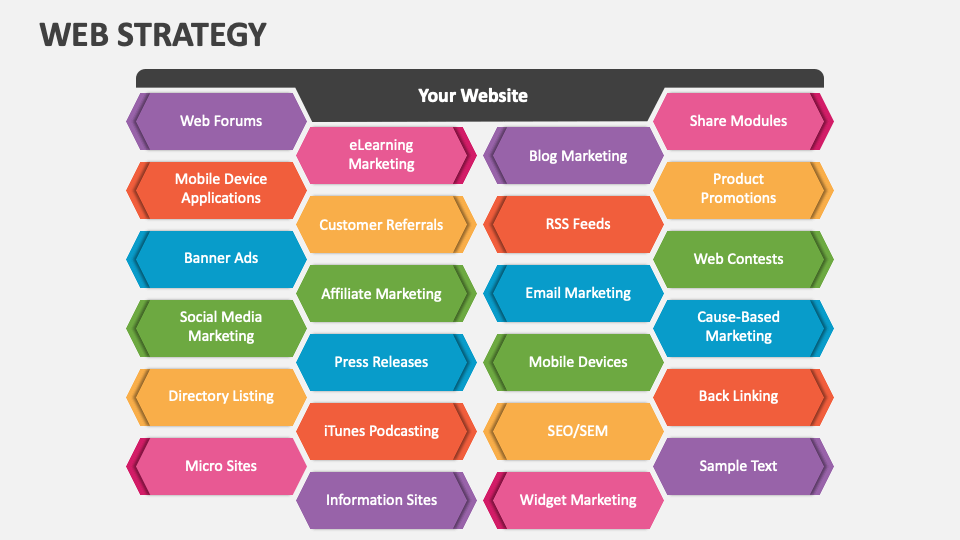 Web Strategy PowerPoint and Google Slides Template - PPT Slides