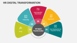 HR Digital Transformation PowerPoint Presentation Slides - PPT Template