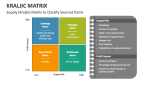 Kraljic Matrix PowerPoint Presentation Slides - PPT Template