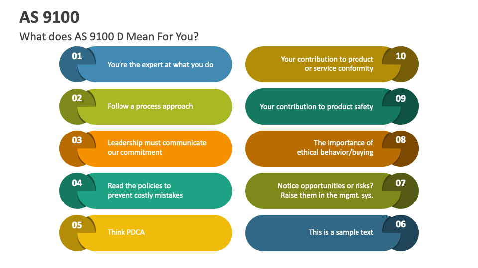 AS 9100 PowerPoint and Google Slides Template - PPT Slides