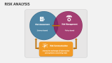 Risk Analysis PowerPoint Presentation Slides - PPT Template