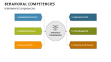 Behavioral Competencies PowerPoint and Google Slides Template - PPT Slides