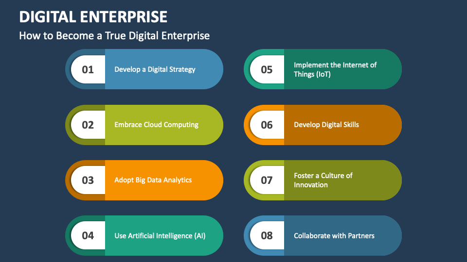 Digital Enterprise PowerPoint and Google Slides Template - PPT Slides
