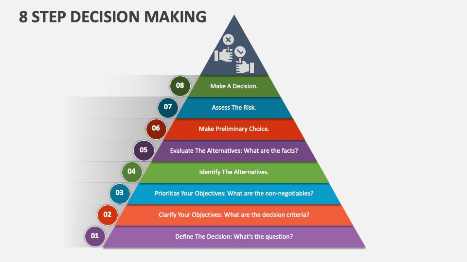 8 Step Decision Making PowerPoint and Google Slides Template - PPT Slides 8 Step Decision Making PowerPoint and Google Slides Template - PPT Slides