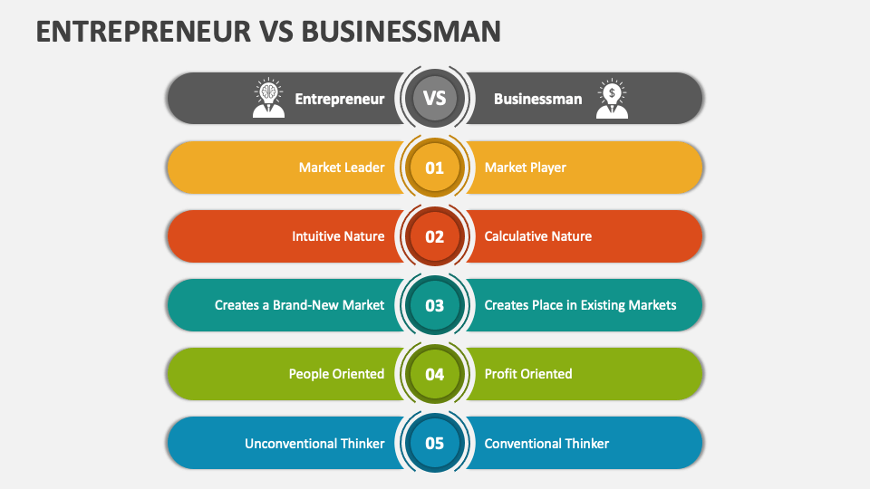 Entrepreneur Vs Businessman PowerPoint and Google Slides Template - PPT Slides