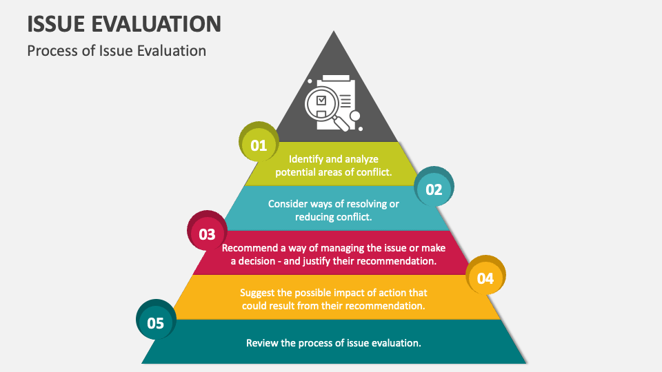 Issue Evaluation PowerPoint and Google Slides Template - PPT Slides