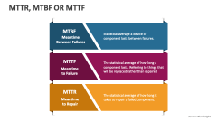 MTTR, MTBF or MTTF PowerPoint Presentation Slides - PPT Template