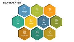 Self-Awareness PowerPoint Presentation Slides - PPT Template