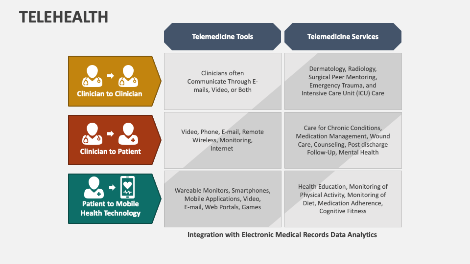 Telehealth PowerPoint and Google Slides Template - PPT Slides