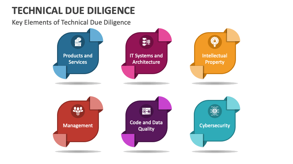 Technical Due Diligence PowerPoint and Google Slides Template - PPT Slides