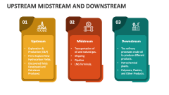 Upstream Midstream and Downstream PowerPoint Presentation Slides - PPT Template
