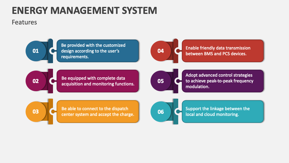 Energy Management System Powerpoint Presentation Slides Ppt Template