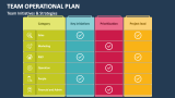 Team Operational Plan PowerPoint and Google Slides Template - PPT Slides