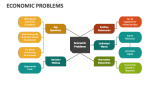 Economic Problems PowerPoint and Google Slides Template - PPT Slides