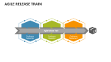 Agile Release Train PowerPoint Presentation Slides - PPT Template
