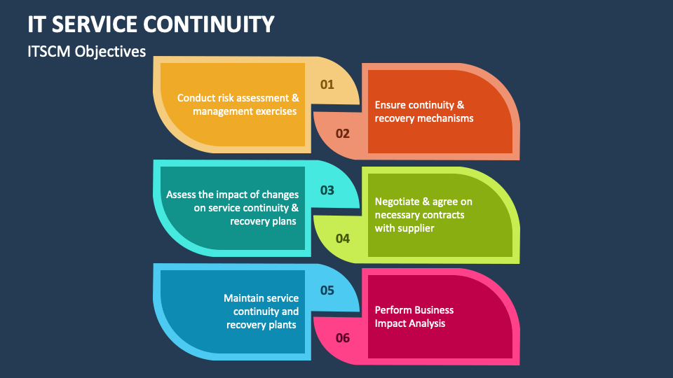 IT Service Continuity PowerPoint and Google Slides Template - PPT Slides