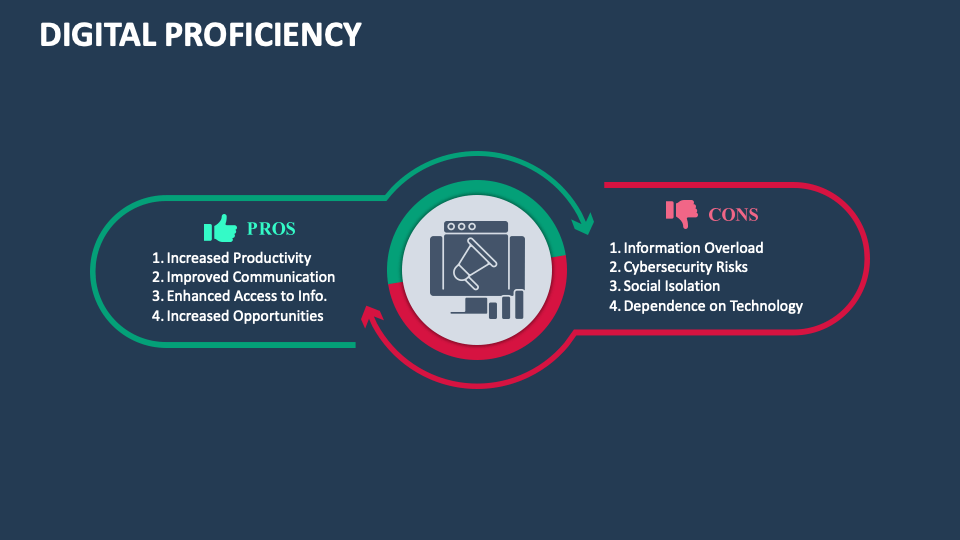 Digital Proficiency PowerPoint and Google Slides Template - PPT Slides