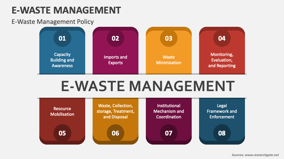 E-Waste Management PowerPoint Presentation Slides - PPT Template