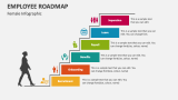 Employee Roadmap PowerPoint Presentation Slides - PPT Template