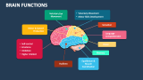 Brain Functions PowerPoint and Google Slides Template - PPT Slides