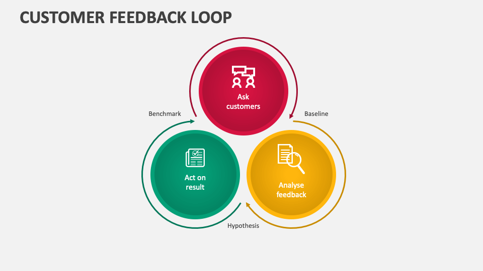 Customer Feedback Loop PowerPoint Presentation Slides - PPT Template Customer Feedback Loop PowerPoint Presentation Slides - PPT Template