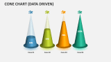 Cone Chart (Data Driven) PowerPoint Presentation Slides - PPT Template