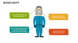 Biosecurity PowerPoint Presentation Slides - PPT Template