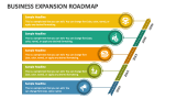 Business Expansion Roadmap PowerPoint and Google Slides Template - PPT Slides