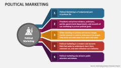 Political Environment PowerPoint Presentation Slides - PPT Template