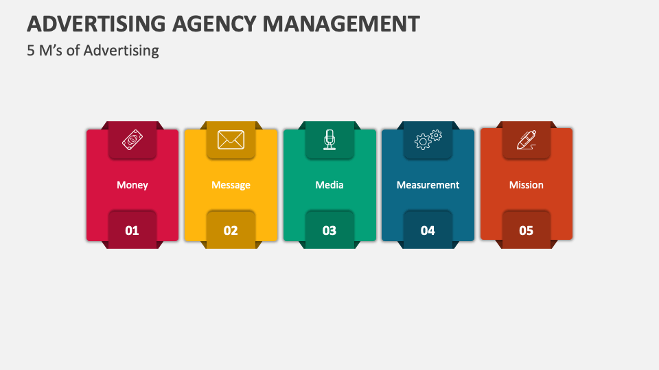 Advertising Agency Management PowerPoint and Google Slides Template ...