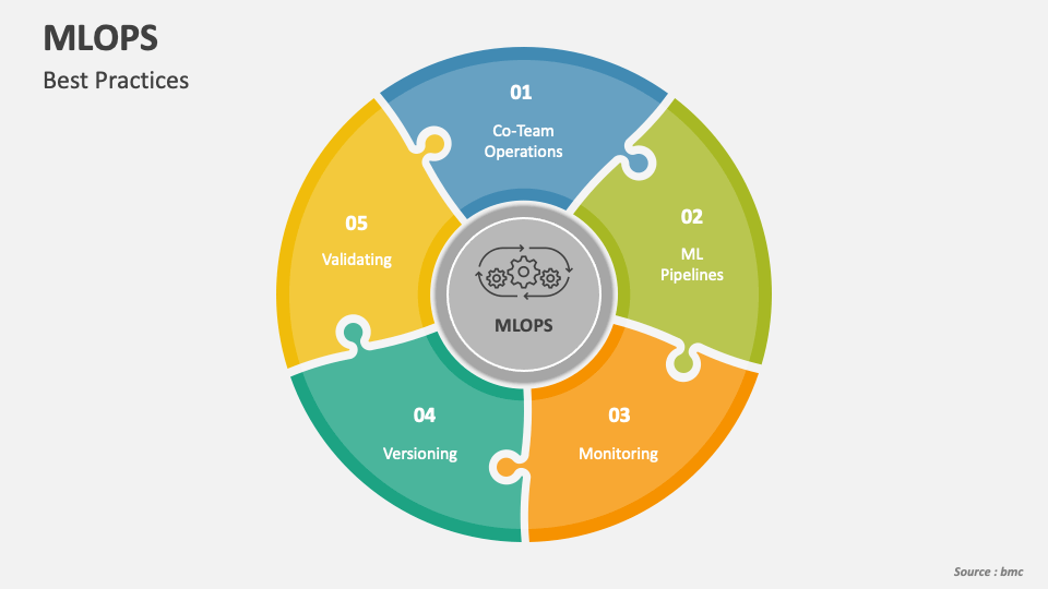 Mlops Powerpoint Presentation Slides Ppt Template