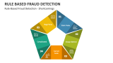 Rule Based Fraud Detection PowerPoint Presentation Slides - PPT Template