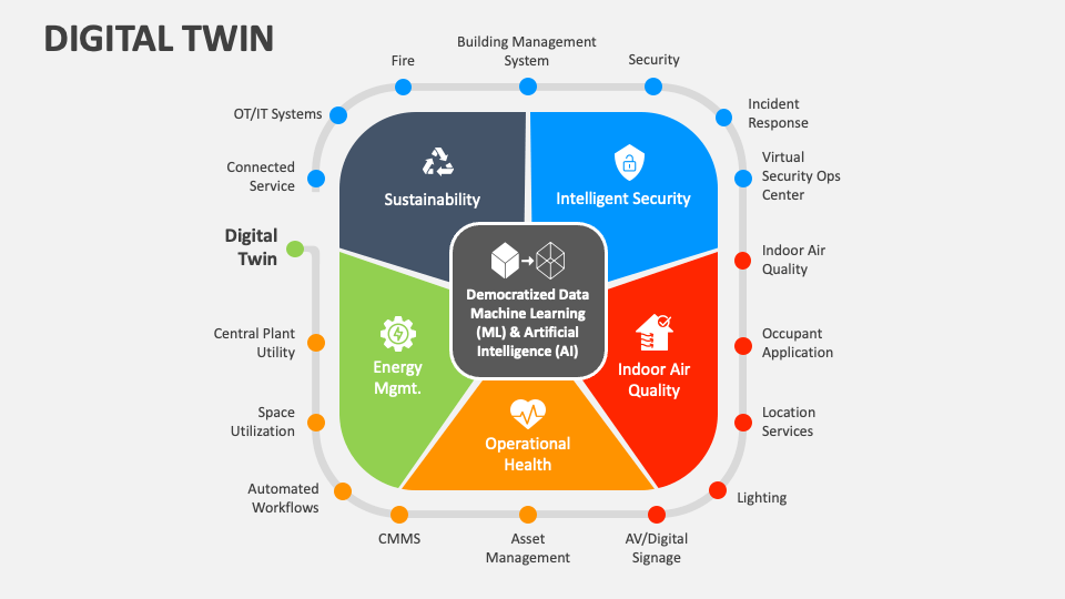 Digital Twin PowerPoint and Google Slides Template - PPT Slides Digital Twin PowerPoint and Google Slides Template - PPT Slides