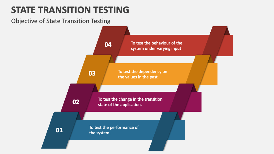 State Transition Testing PowerPoint Presentation Slides - PPT Template
