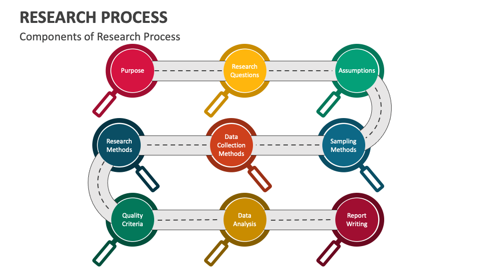 Research Process PowerPoint and Google Slides Template - PPT Slides