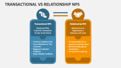 Transactional Vs Relationship NPS PowerPoint and Google Slides Template - PPT Slides