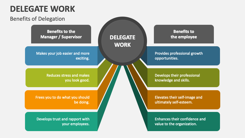 Delegate Work PowerPoint Presentation Slides - PPT Template