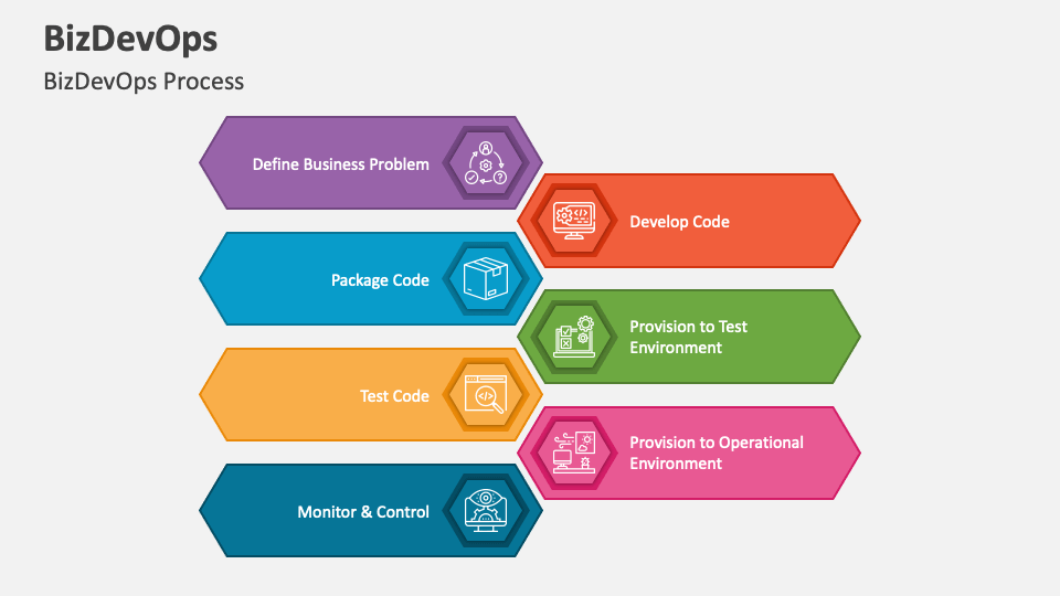 BizDevOps PowerPoint and Google Slides Template - PPT Slides