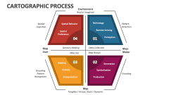 Cartographic Process PowerPoint Presentation Slides - PPT Template