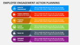 Employee Engagement Action Planning PowerPoint Presentation Slides - PPT Template