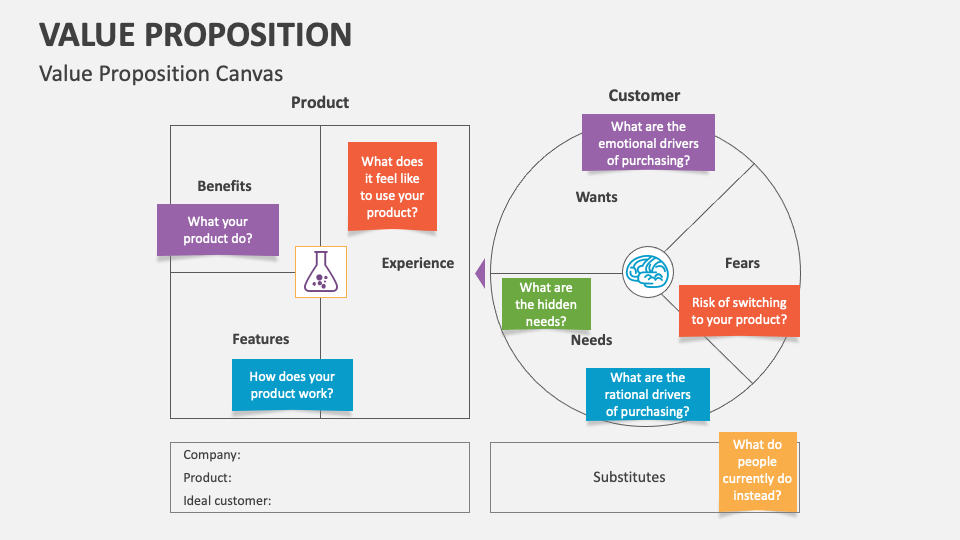 Value Proposition PowerPoint Presentation Slides - PPT Template