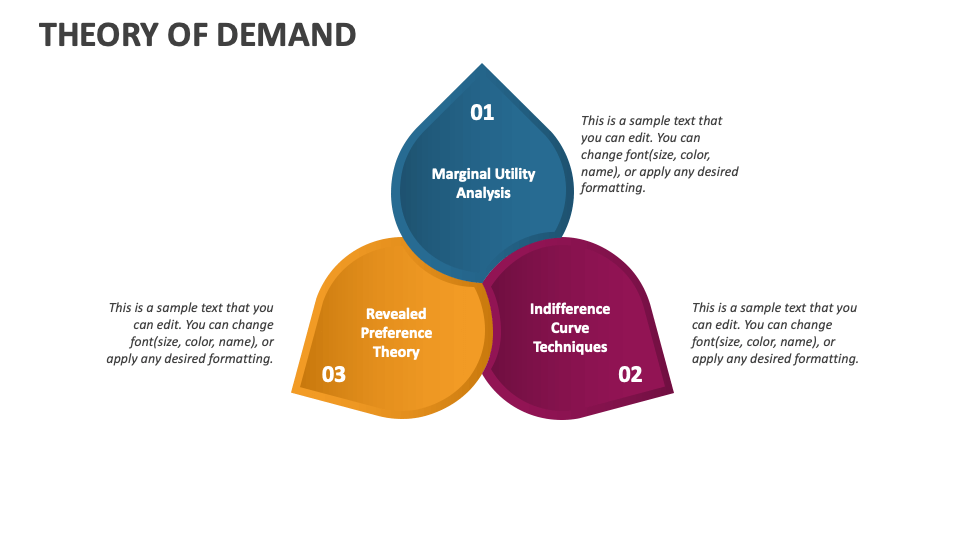 Theory of Demand PowerPoint and Google Slides Template - PPT Slides