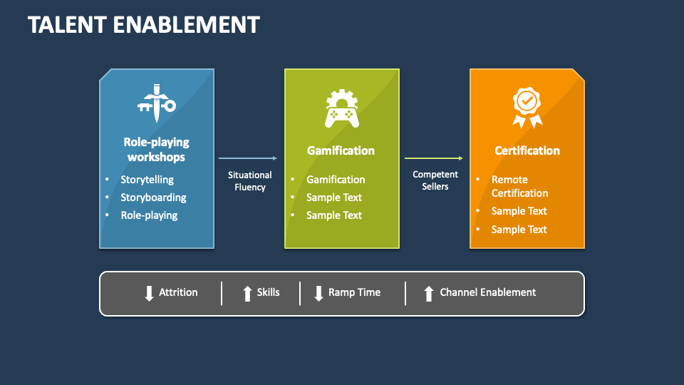 Talent Enablement PowerPoint Presentation Slides - PPT Template