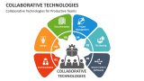 Collaborative Technologies PowerPoint and Google Slides Template - PPT ...